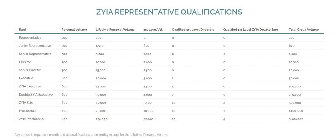 Zyia Active - Everything You Need To Know!