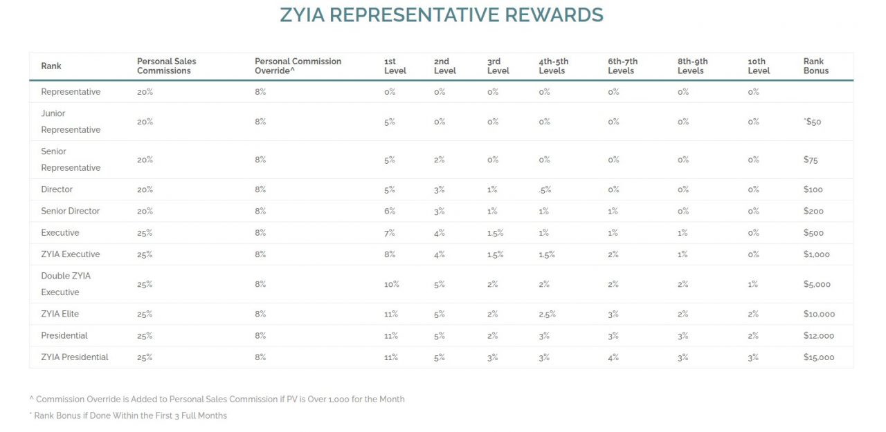 Zyia Active - Everything You Need To Know!